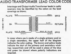 TubeSound » Blog Archive » RTMA color codes